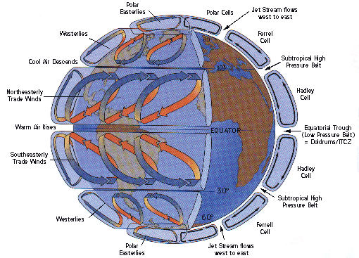 A Few Basic Questions - Summer Weather Discussion - Netweather ...
