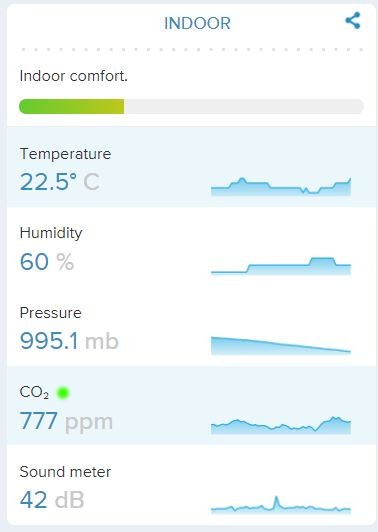 What is the current temperature and humidity inside your house ...